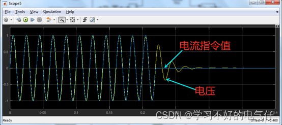 基于主动移频法的AFD孤岛检测单相并网逆变器matlab仿真_主动频率偏移法(afd)-CSDN博客
