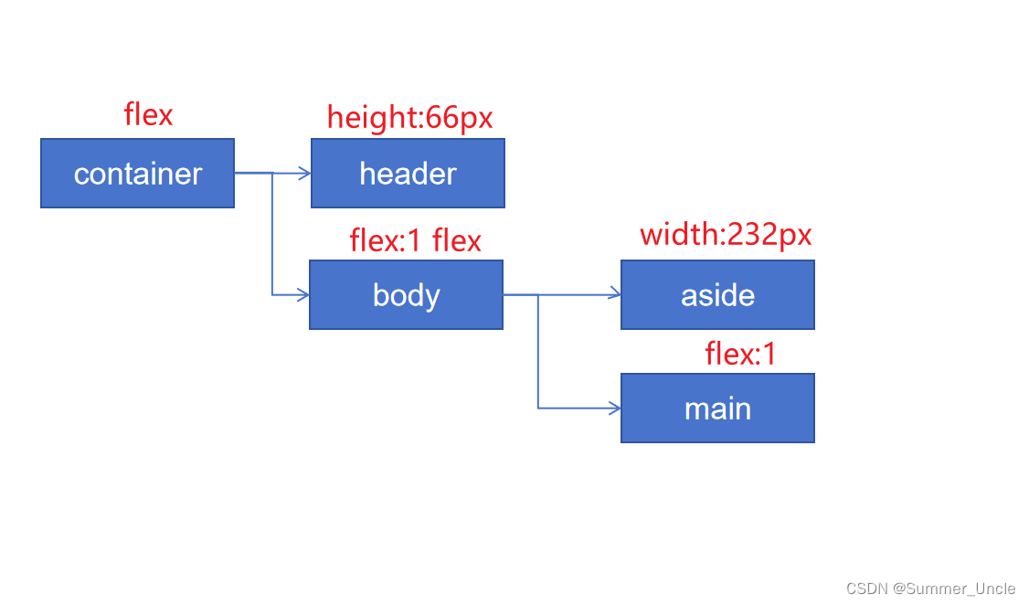 【bug解决】浏览器页面缩放导致弹性布局页面无限扩张的问题overflow的妙用vue网页百分比缩放时设置页面超出滚动 Csdn博客
