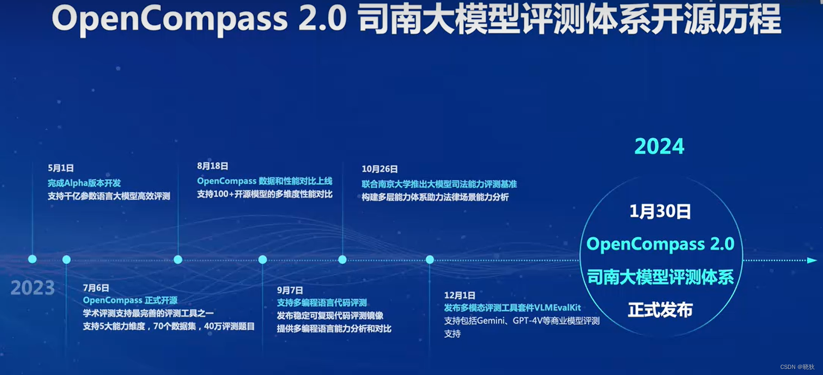OpenCompass 大模型评测实战（InternLM 实战营第7次笔记）_opencompass mtbench-CSDN博客