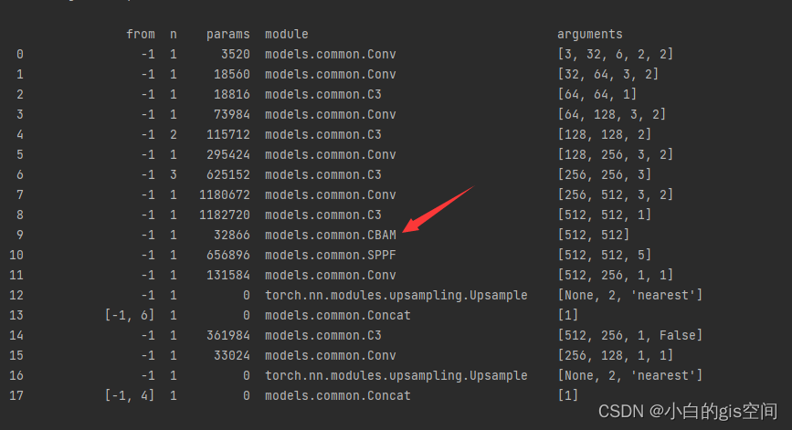 yolo添加注意力机制报错，在给yolo算法添加注意力机制时，例如CBAM注意力机制会报错RuntimeError: adaptive_max_pool2d_backward_cuda ...