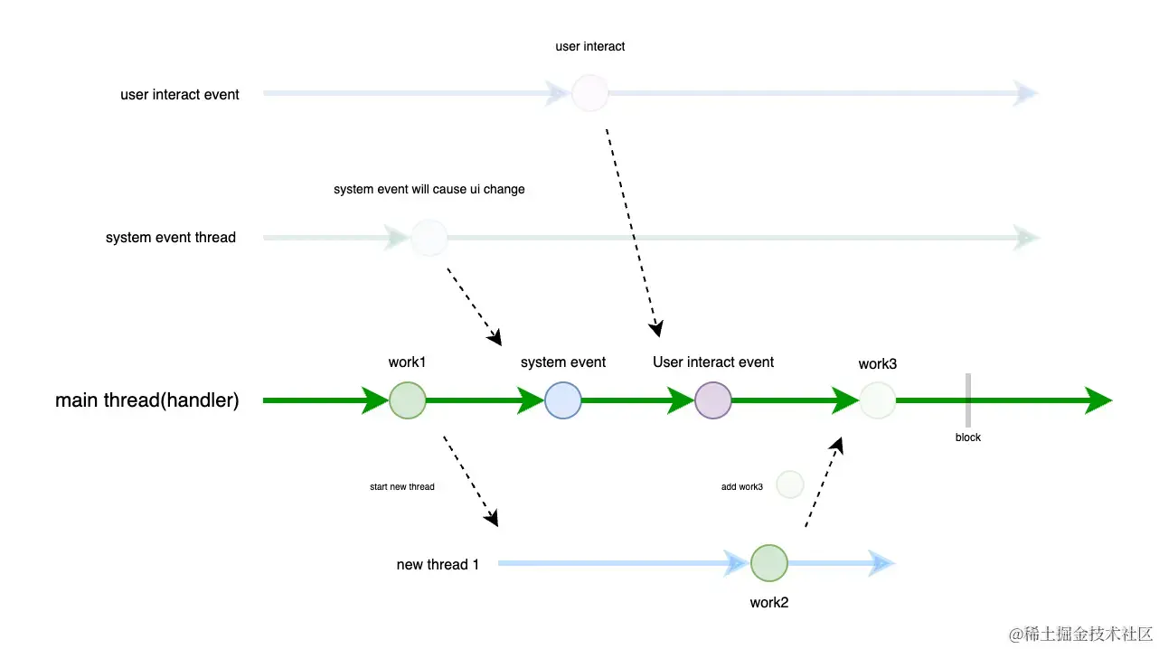 「最后一次，彻底搞懂kotlin协程」(二) | 线程池，Handler，Coroutine_kotlin handler-CSDN博客
