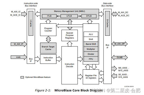 MicroBlaze 处理器参考指南-CSDN博客