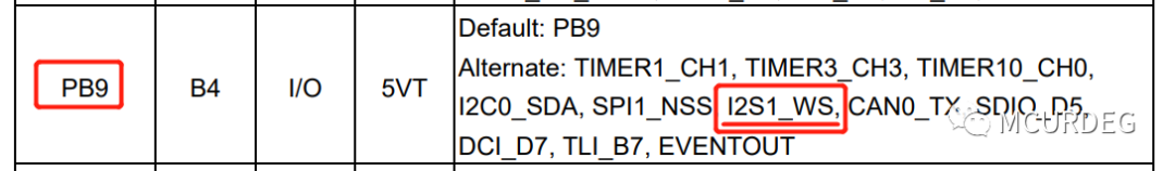 gd32开发板I2S音频功能分析_gd32 i2s-CSDN博客