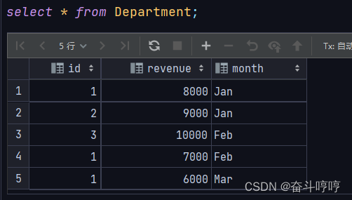 LeetCode 1179.重新格式化部门表_重新格式化部门表leetcode java-CSDN博客