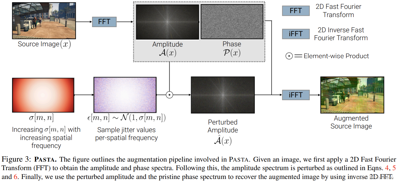 ICCV23中的域泛化相关研究_dandelionnet: domain composition with instance ada-CSDN博客