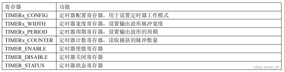 BF518/BF516/BF514/BF512系列DSP的开发教程七（入门教程-定时器）_bf518 timer pwm-CSDN博客
