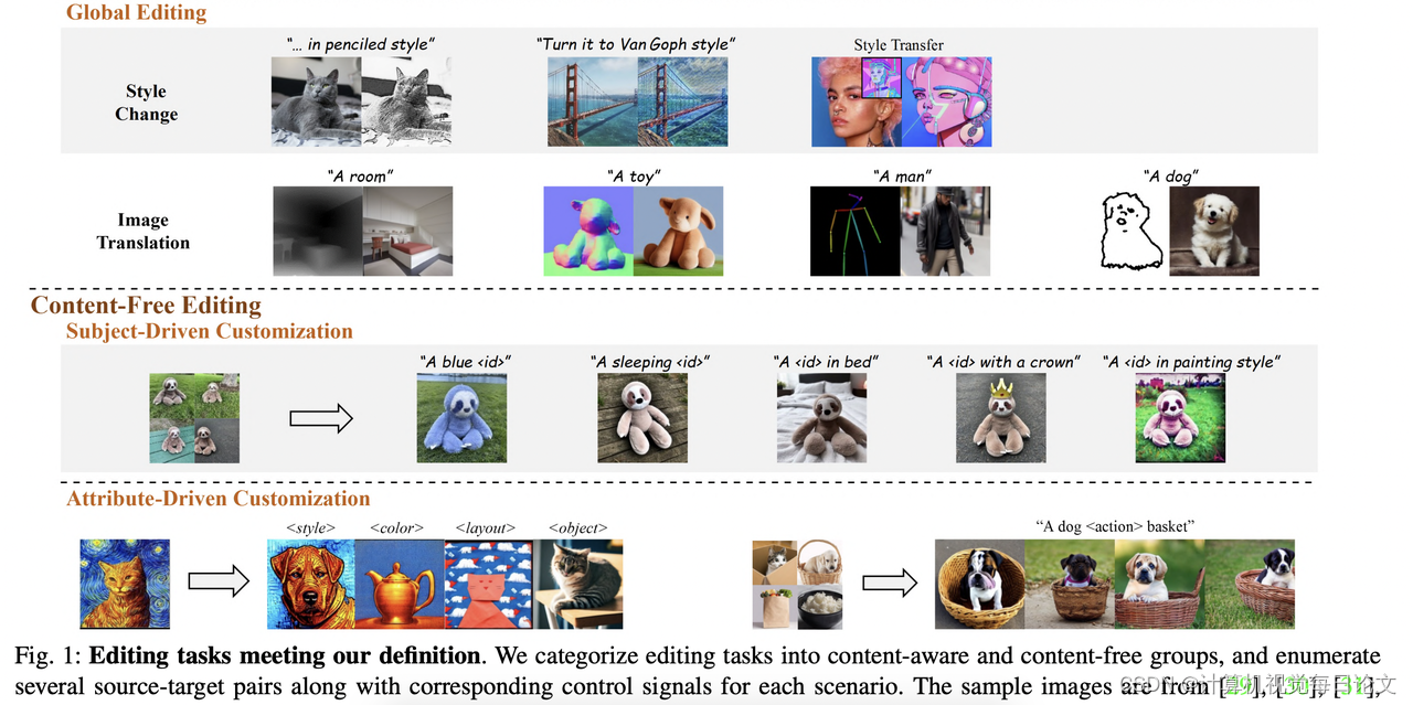 CV每日论文--2024.6.24_a survey of multimodal-guided image editing with t-CSDN博客