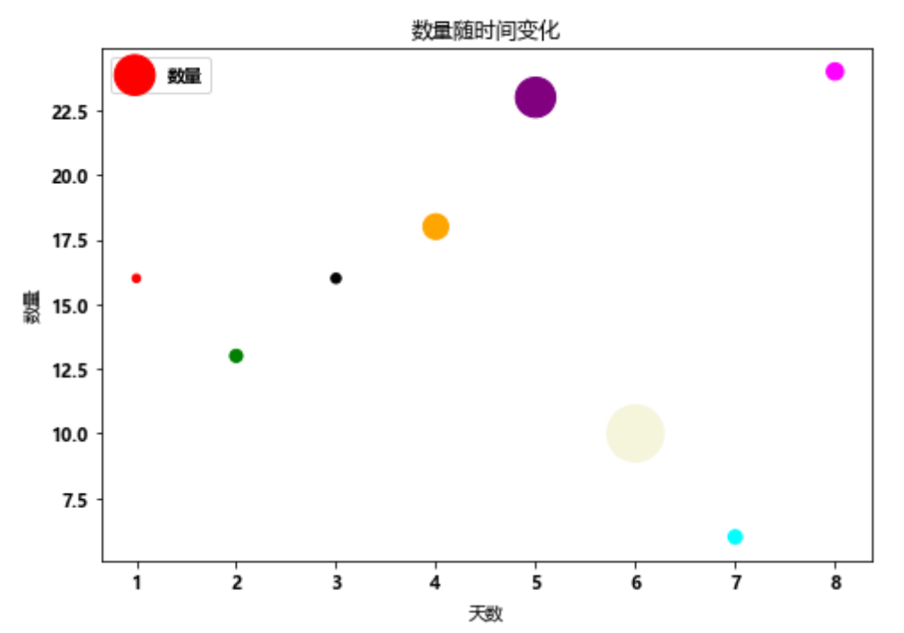 【matplotlib】绘制图形 Matplotlib在线制图 Csdn博客