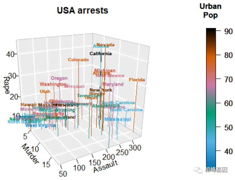 FigDraw 21. SCI文章中绘图之三维散点图 (plot3D)_怎么画球放到sci中-CSDN博客