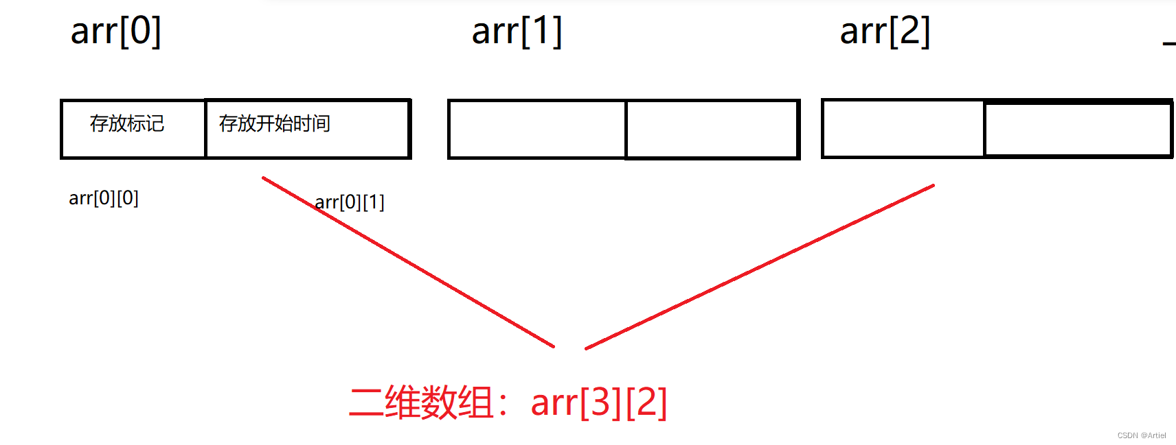 PTA L1-043 阅览室（详解）-CSDN博客