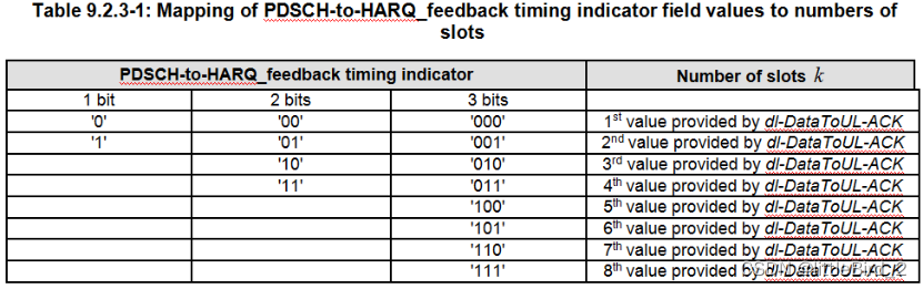 5G NR PUCCH传输UCI信息_dl-datatoul-ack-CSDN博客
