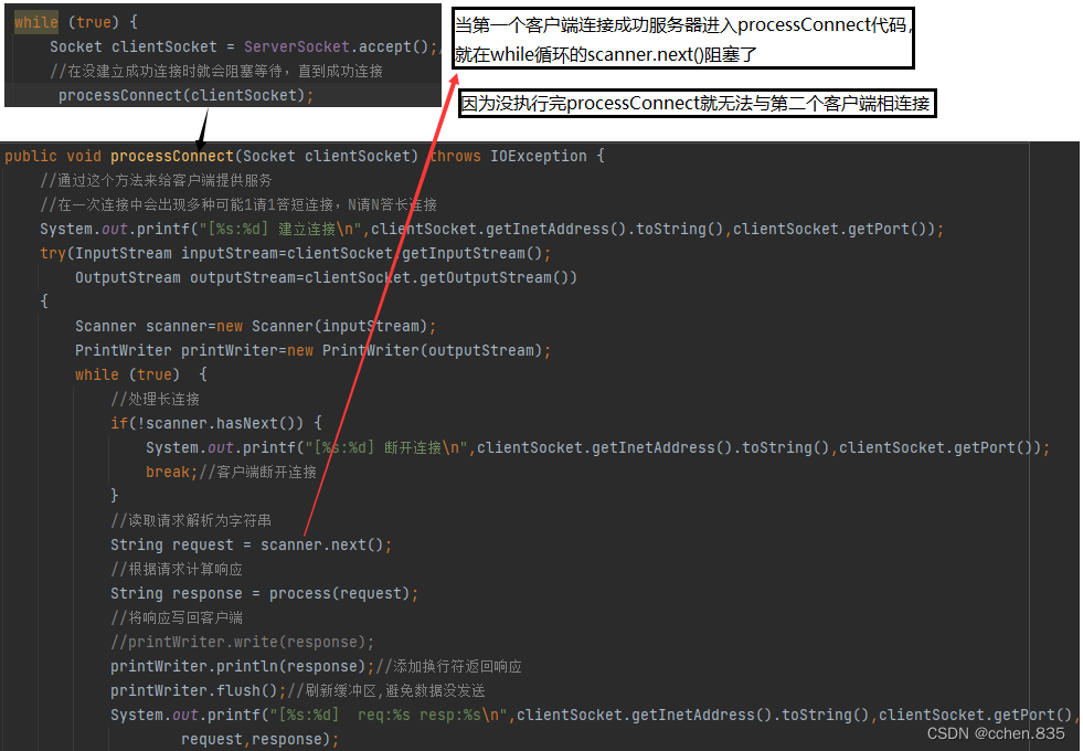 Java网络编程（socket Api）java Socket Api Csdn博客