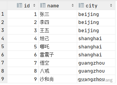 insert overwrite table：数据仓库和数据分析中的常用技术-CSDN博客