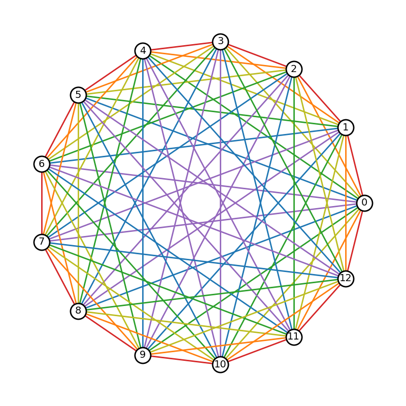 【python视图3】networkx图操作示例python Networkx Csdn博客