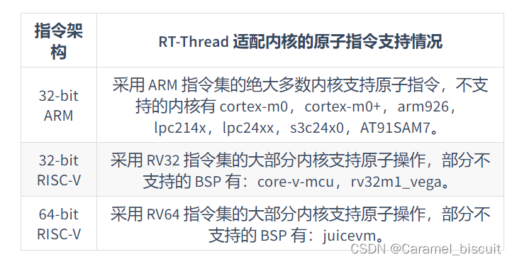 RT-Thread 原子操作_rt-thread 原子操作 头文件没有-CSDN博客
