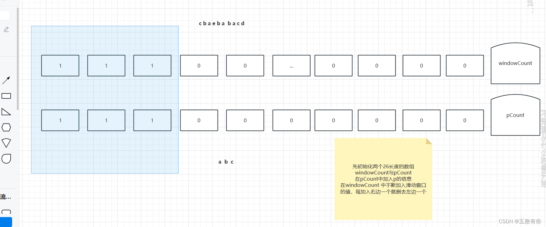 【算法分析与设计】找到字符串中所有字母异位词java 找到字符串中所有字母异位词 Csdn博客