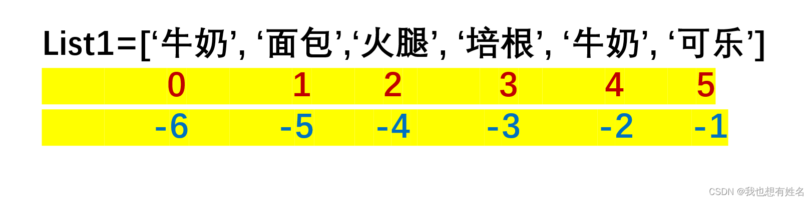 【python】关于python的列表python 列表 Csdn博客