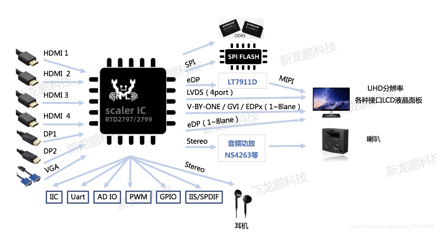瑞昱Realtek显示类芯片-简介（下篇）_rtd2797-CSDN博客