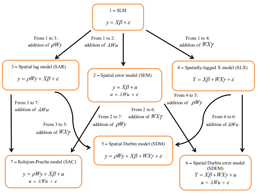 Stata: 空间面板数据模型及Stata实现_空间计量convergence not achieved-CSDN博客