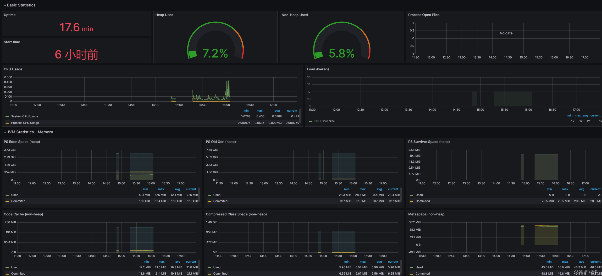 prometheus配置监控Java应用服务_prometheus 如何监控java服务-CSDN博客