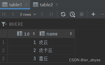 MySQL子查询，表子查询(多字段匹配)中使用【!= any】【!=some】【=all】立即报错_mysql 5.0.6子查询报错-CSDN博客