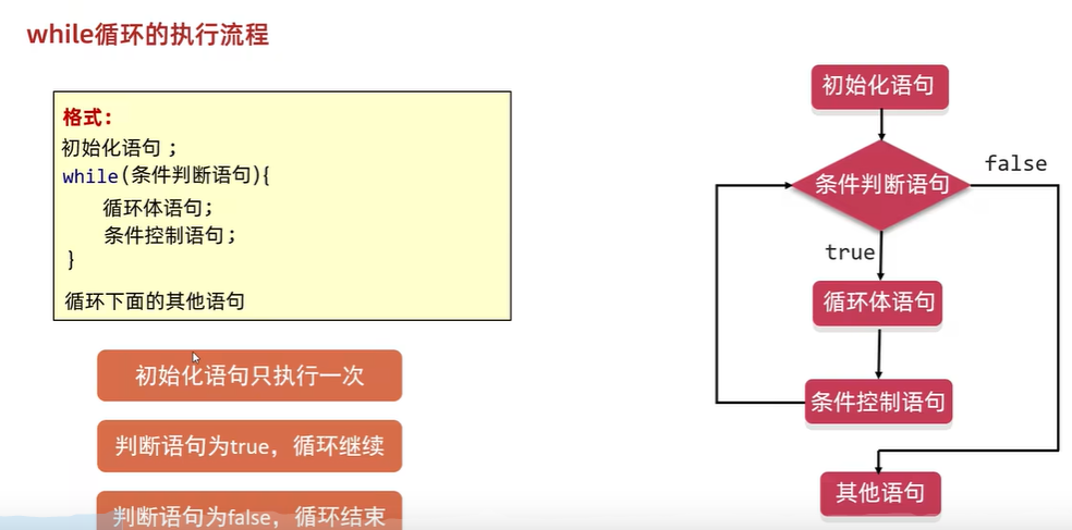 Java学习第四天笔记 流程控制语句 分支结构78 While循环流程java中while语句如何控制分支 Csdn博客