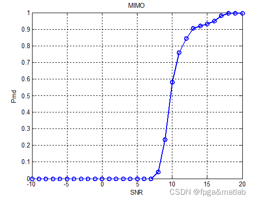 【超宽带MIMO】超宽带MIMO雷达对目标的检测及成像_mimo雷达成像-CSDN博客