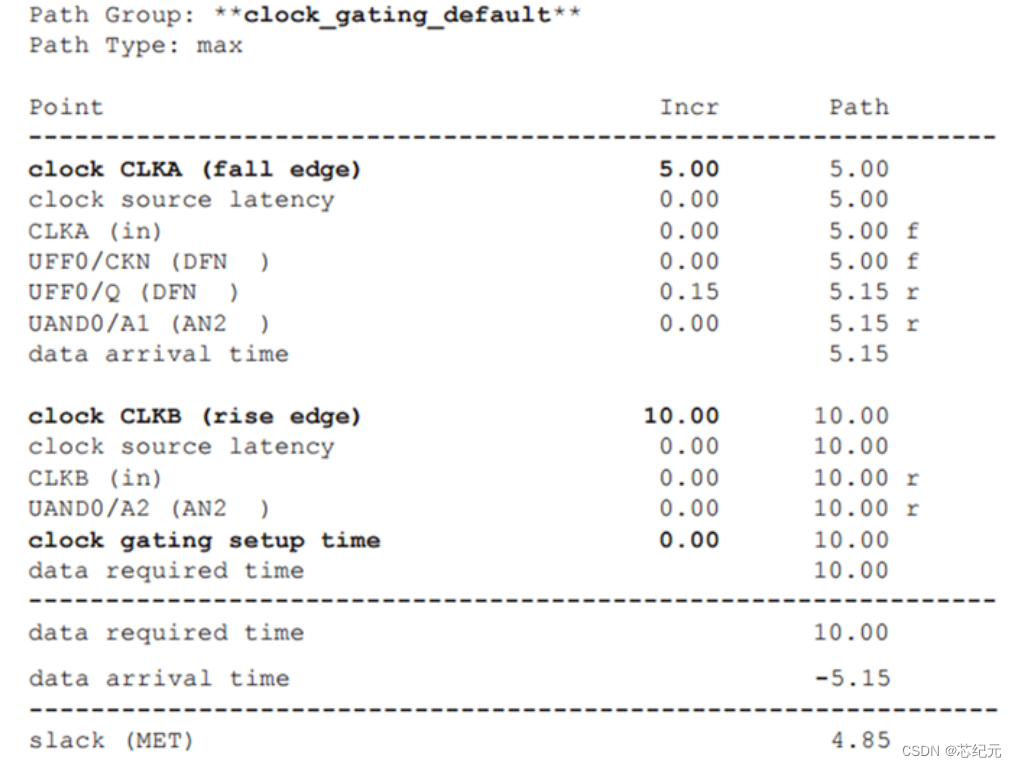 低功耗设计——Clock Gating详解-CSDN博客