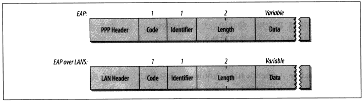 802.11X用户身份验证 EAPOL-CSDN博客