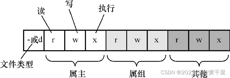 Linux系统安全：CIA原则、访问控制与可信/机密计算-CSDN博客
