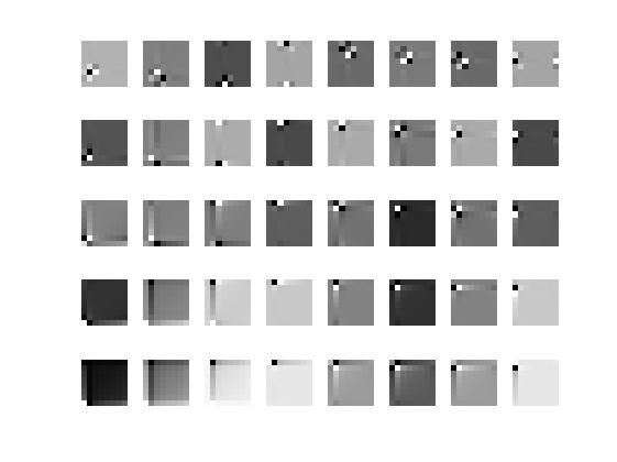 gabor字典 matlab,2D-Gabor Matlab实现-CSDN博客