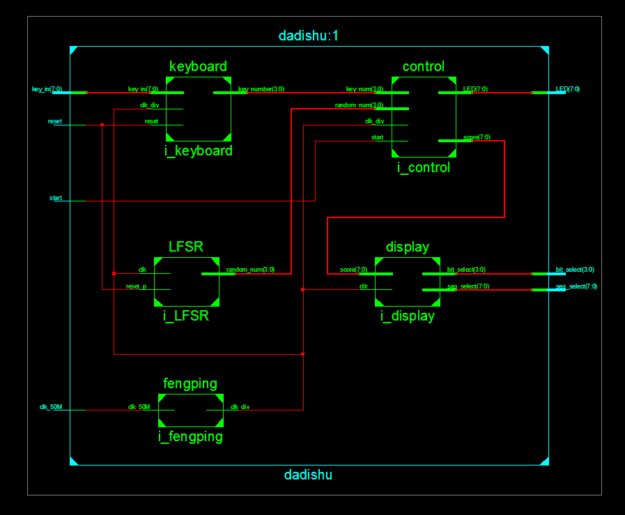 基于FPGA的打地鼠游戏机设计VHDL代码ISE 仿真_fpga打地鼠-CSDN博客