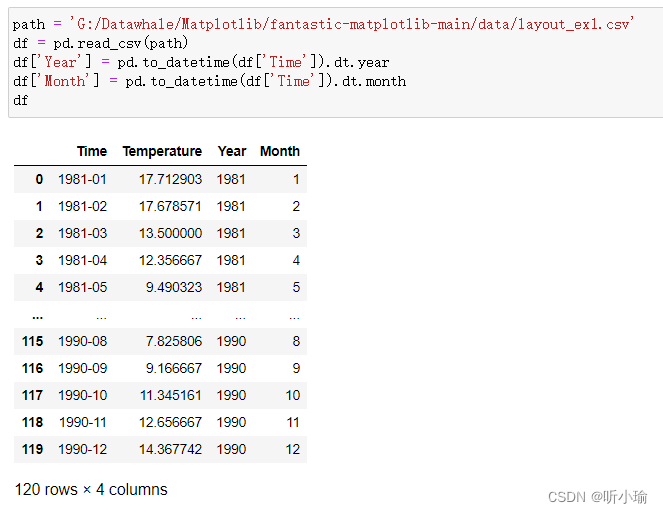 【Datawhale数据可视化组队学习】Task03 - 布局格式定方圆_不均匀分布的子图怎么画可视化-CSDN博客