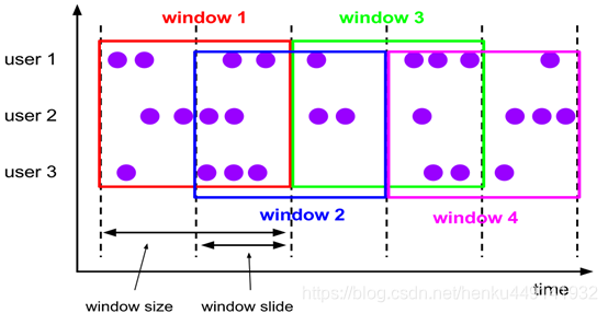 [Flink]Flink的window介绍_flink sliding window 中 state-CSDN博客