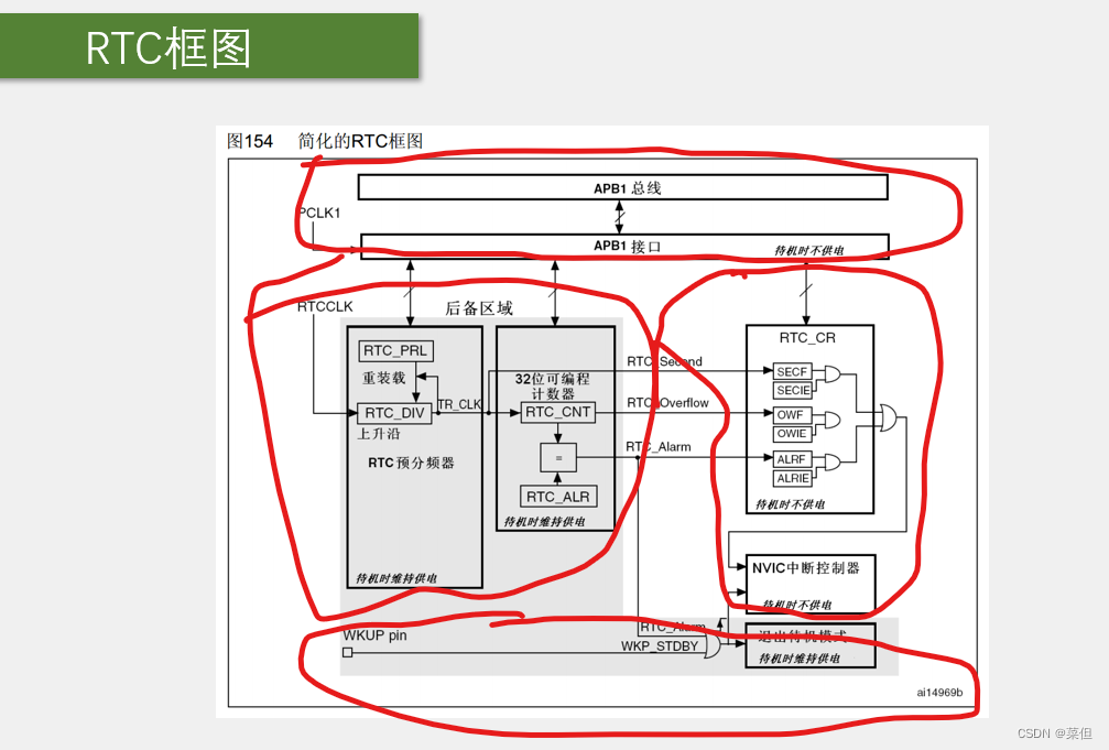 STM32 BKP&RTC_stm32 rtc bkp-CSDN博客
