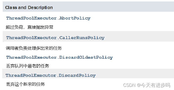 【Java多线程】案例(3)：线程池_java线程池的使用例子-CSDN博客
