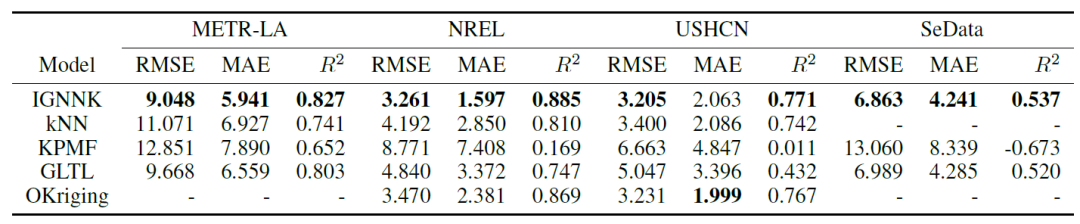 AAAI2021论文: 时空Kriging的归纳式图神经网络-CSDN博客