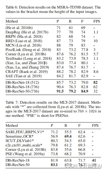 Real-Time Scene Text Detection with Differentiable Binarization-CSDN博客