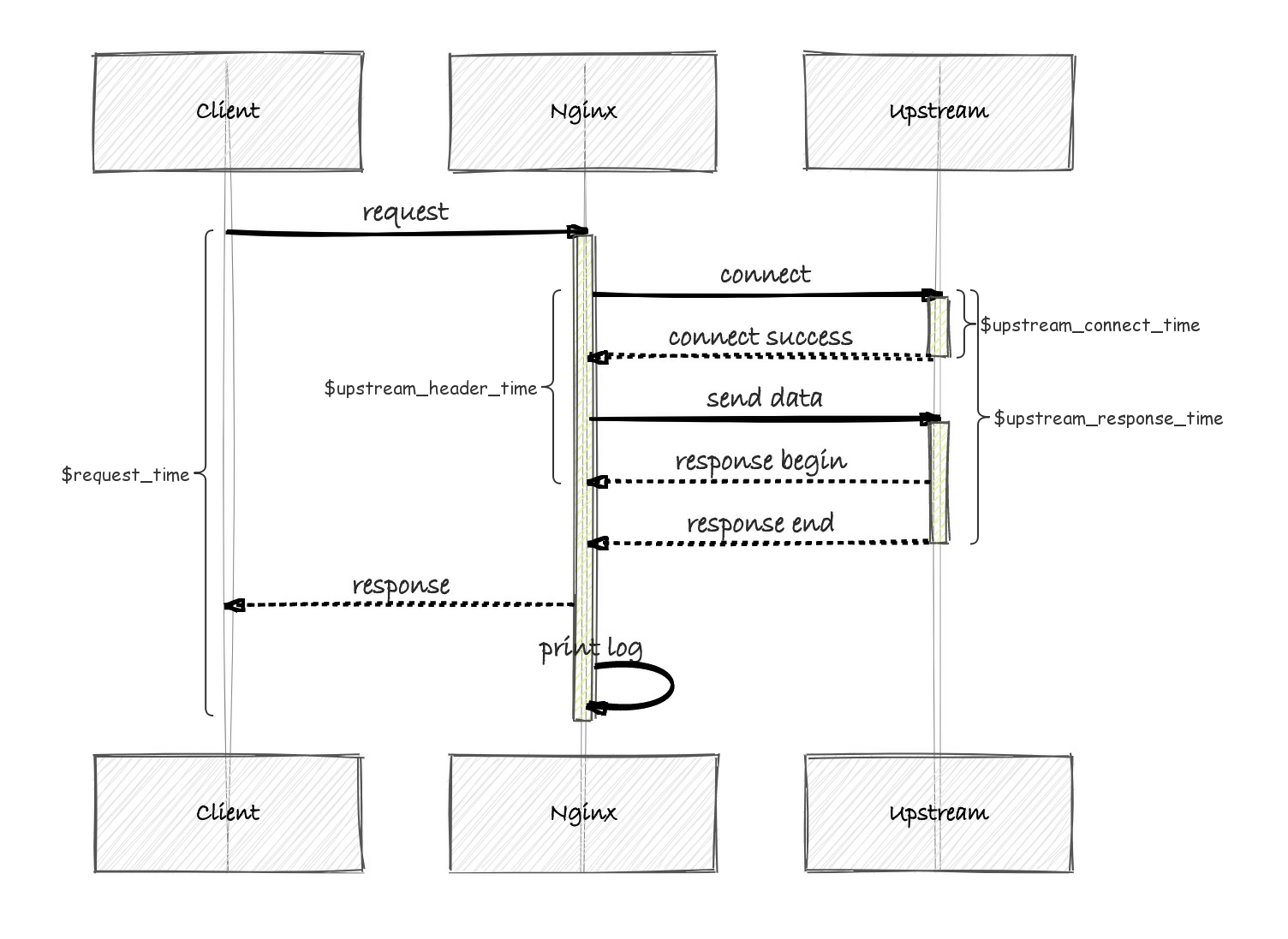 nginx日志命名与切割_nginx logdate-CSDN博客