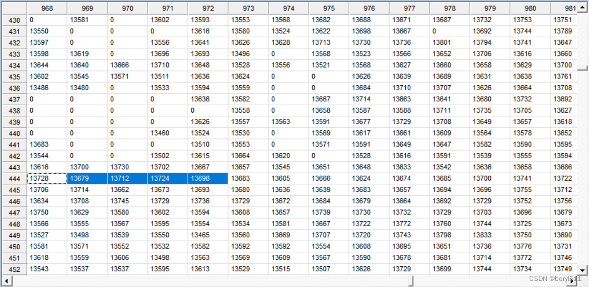 MODIS11_L2数据简单处理_modis l2级数据-CSDN博客