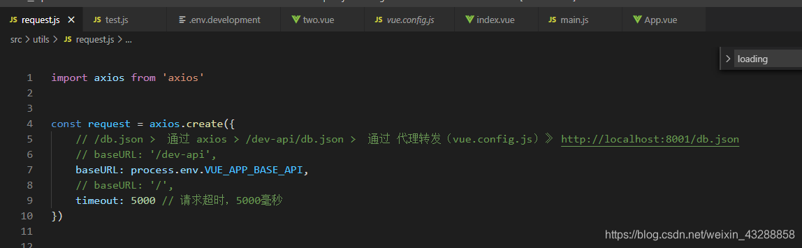 Vue的axios的post请求，转fromdata格式_vue 封装好的请求函数修改content-type为formdata-CSDN博客