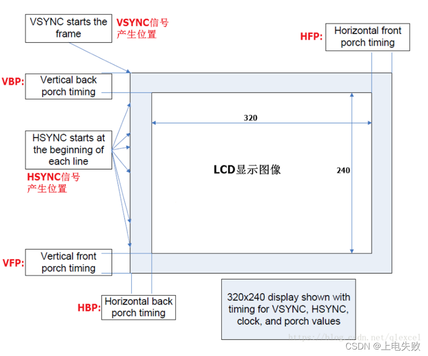 Android Qcom Display学习(一)_qcom,mdss-dsi-panel-phy-timings-CSDN博客