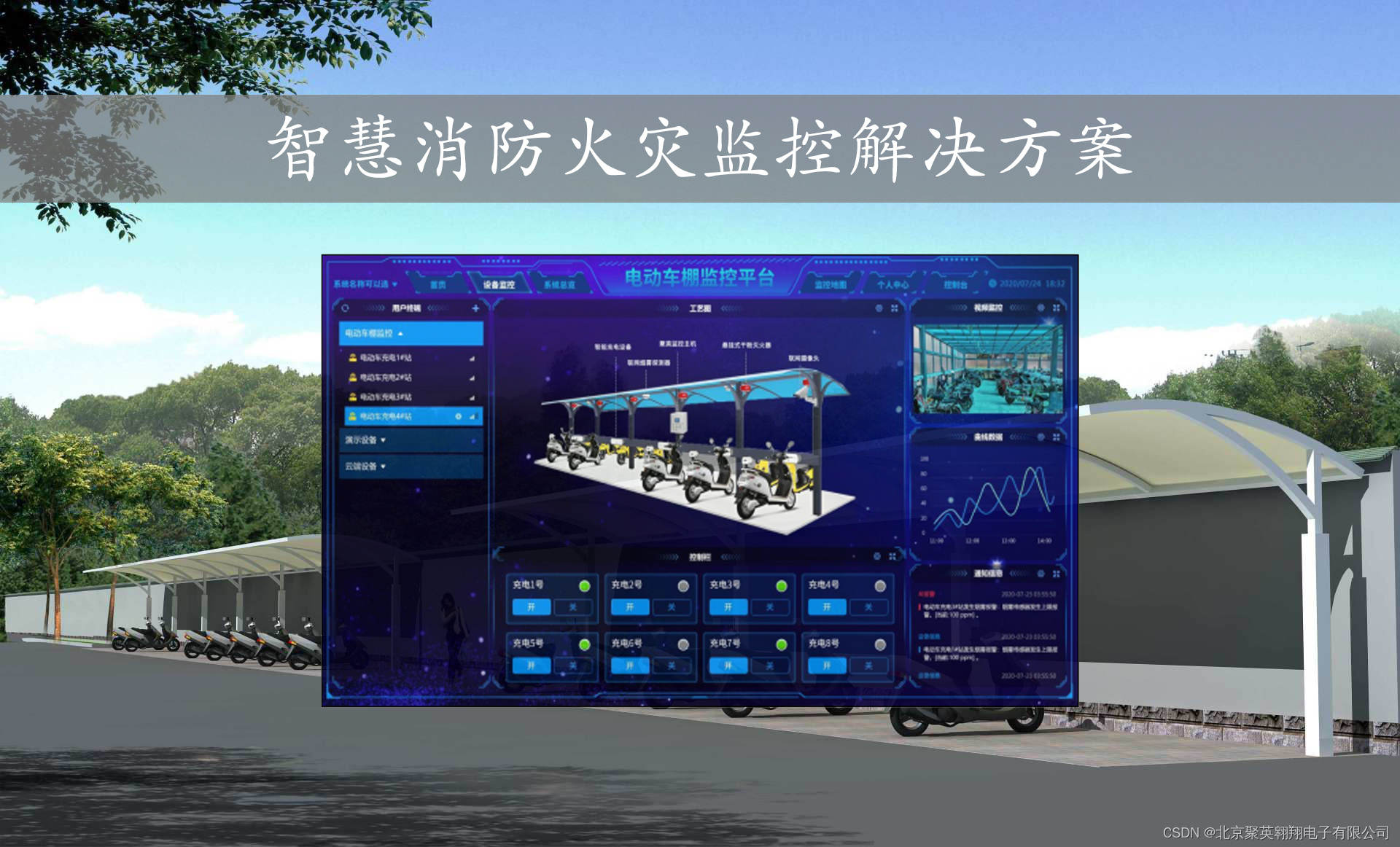 智慧消防火灾监控系统解决方案消防监控点解决方案 Csdn博客 9051