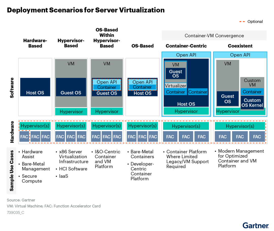 适合在虚拟化环境中部署 Kubernetes 的三个场景_虚拟化组件支持使用kubernetes容器化管理-CSDN博客