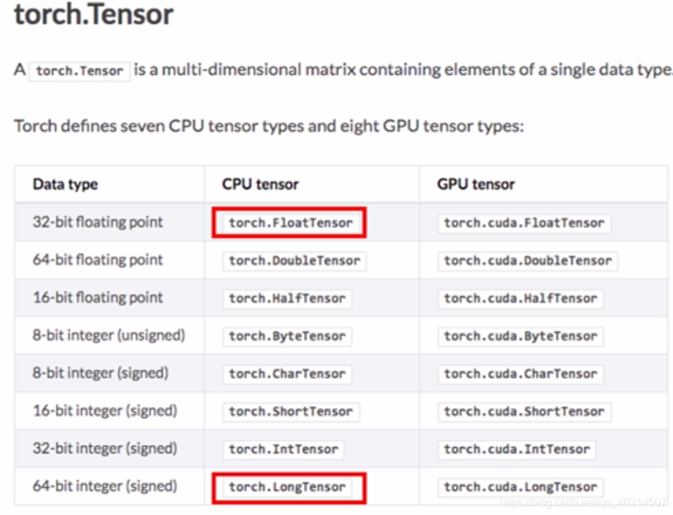 【PyTorch 深度学习】1.PyTorch基础-CSDN博客
