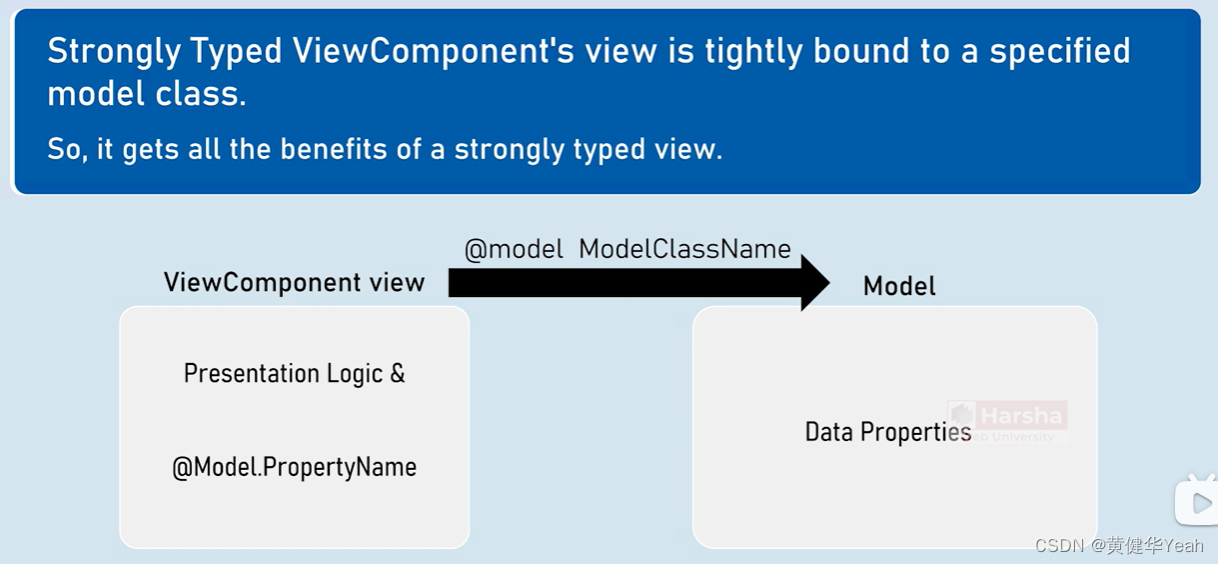 099 强类型的View Component-CSDN博客