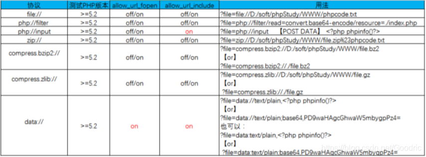 File Inclusion（文件包含漏洞）学习 / 伪协议-CSDN博客