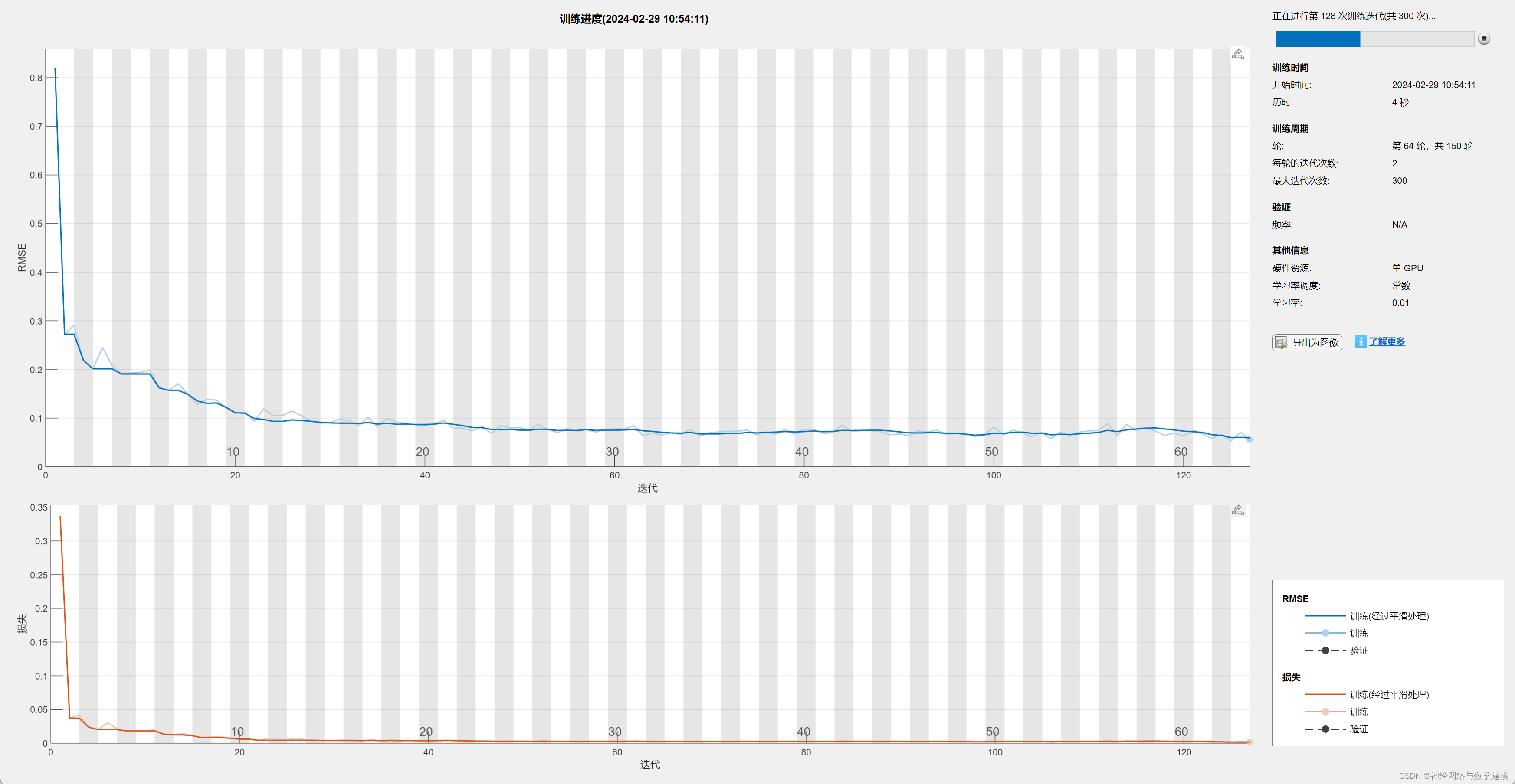 Pso Cnn Lstm多输入时序预测粒子群算法优化的卷积 长短期神经网络时序预测matlab——附代码数据粒子群算法pso优化lstm实现单变量时间序列预测 Csdn博客