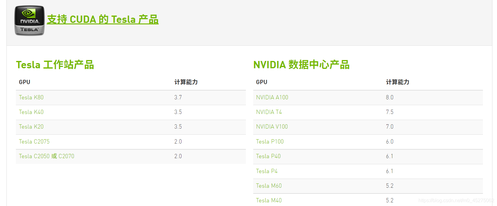 PyTorch报CUDA error: no kernel image is available for execution on the device问题解决-CSDN博客