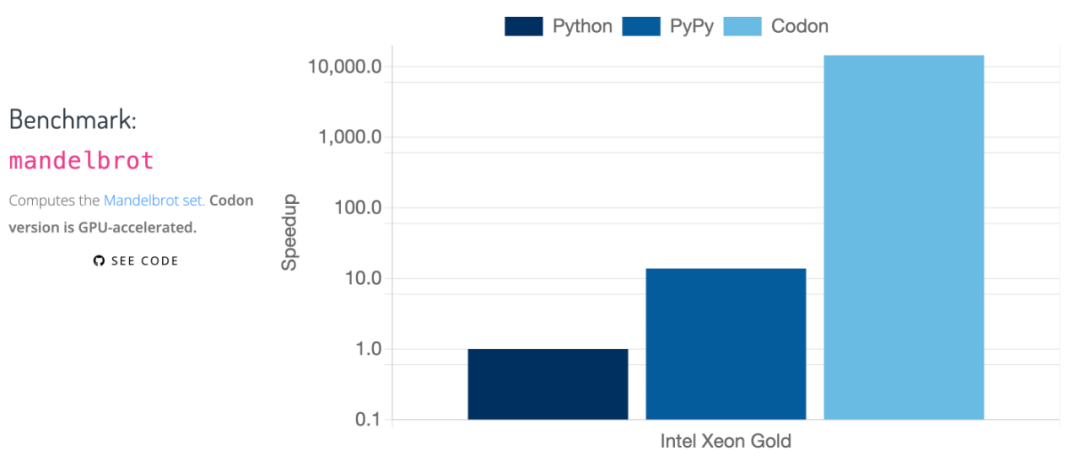 速度百倍提升，高性能 Python 编译器 Codon 火了！_codon 编译-CSDN博客